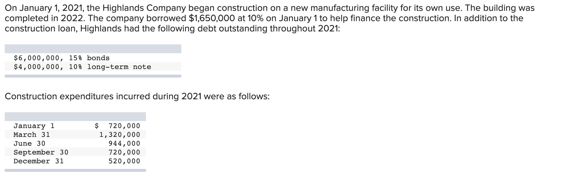 Solved On January 1, 2021, the Highlands Company began | Chegg.com