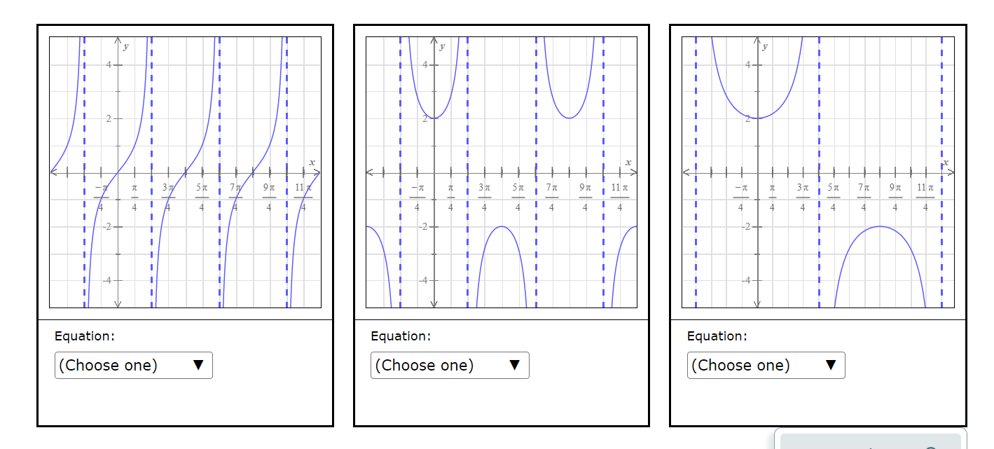 Solved Three graphs are given below. For each, choose its | Chegg.com