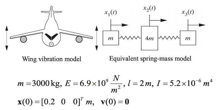 Solved The vibration of the vertical direction of an | Chegg.com