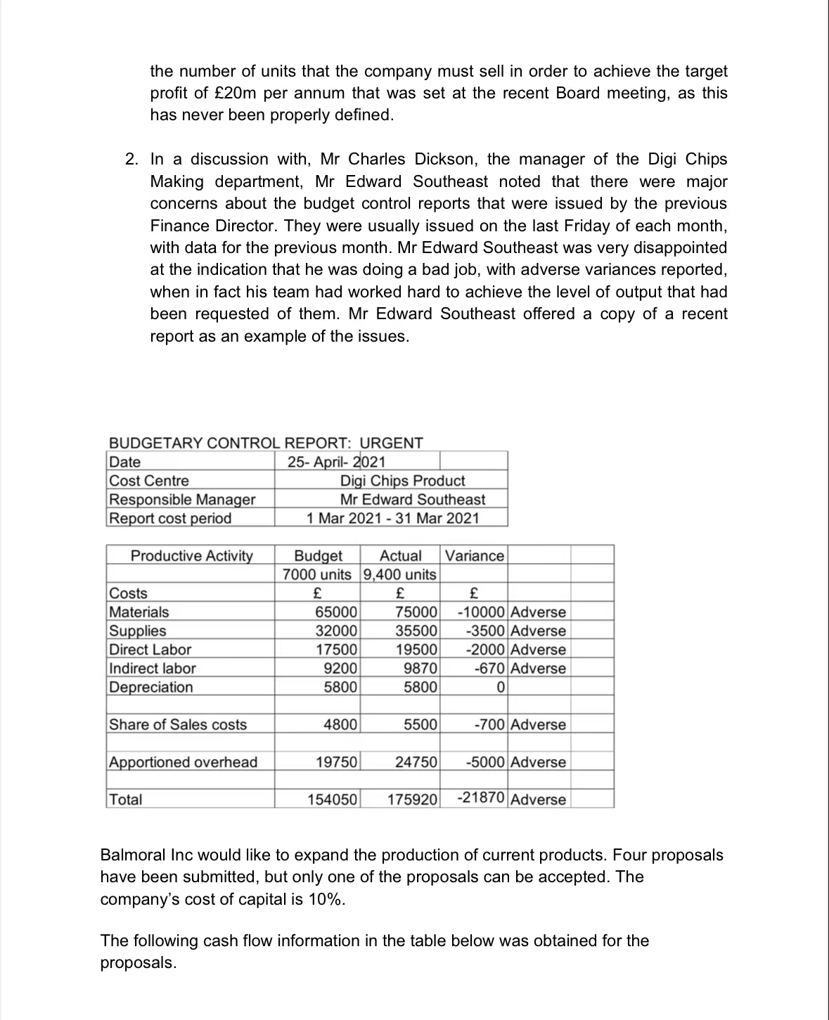 ACC4029 N Managing Operations and Finance ECA | Chegg.com