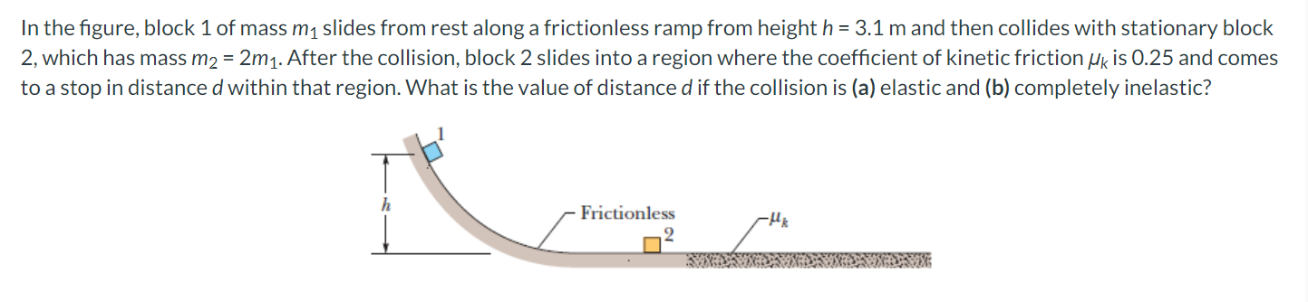In the figure, block 1 of mass m1 slides from rest | Chegg.com