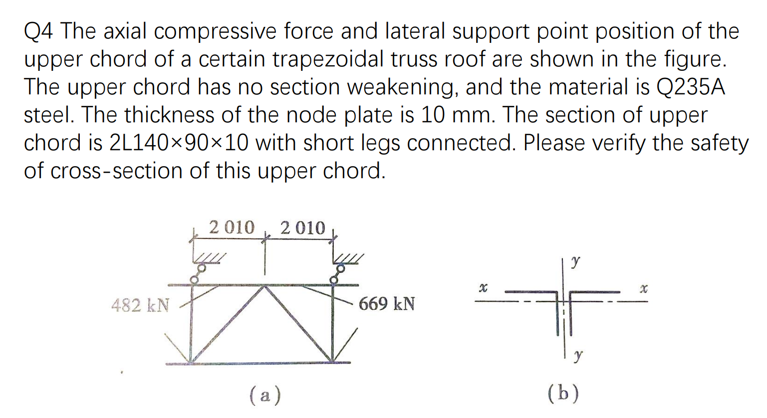 Solved Q4 The axial compressive force and lateral support | Chegg.com