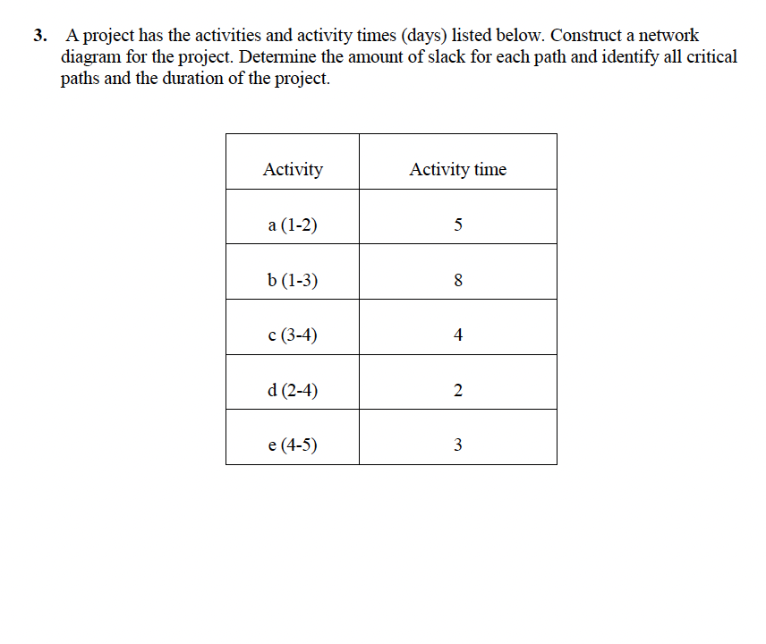 Solved 3. A project has the activities and activity times | Chegg.com