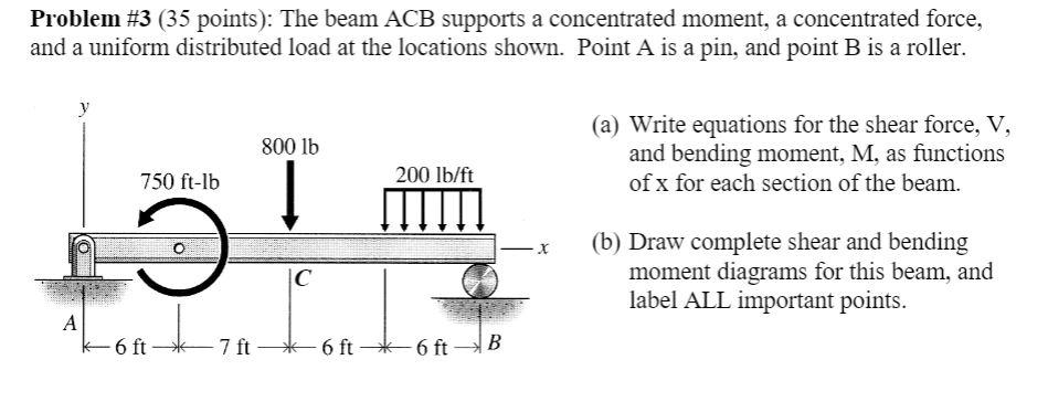 Solved Problem #3 (35 points): The beam ACB supports a | Chegg.com