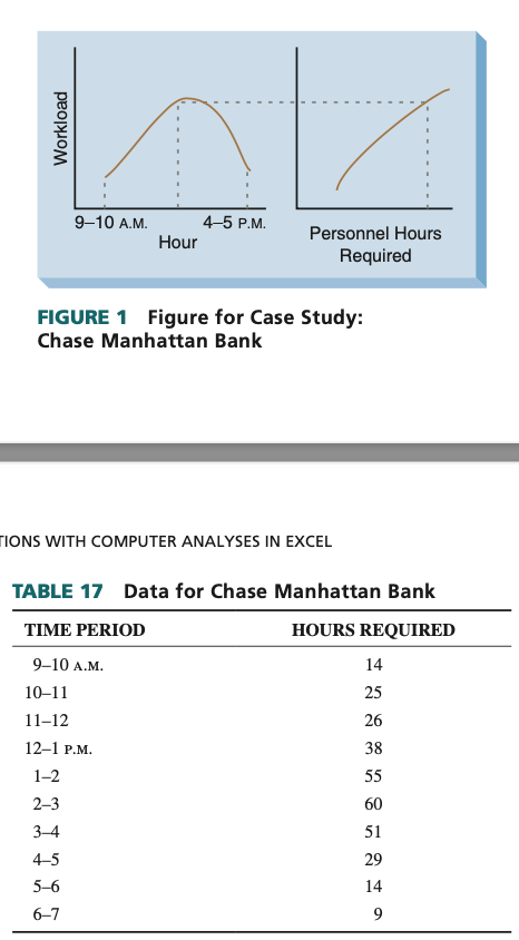 Solved Please do this on excel. The workload in many areas | Chegg.com