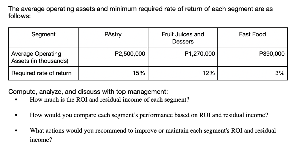 Solved The average operating assets and minimum required | Chegg.com
