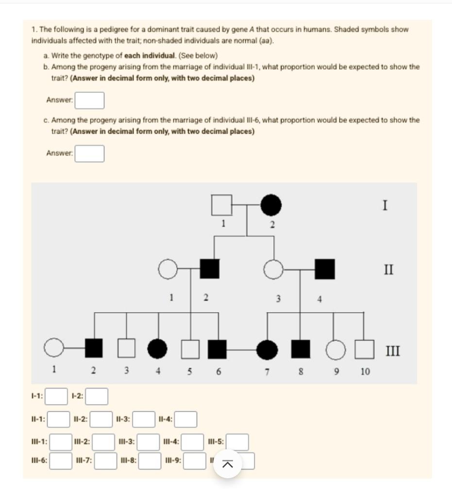 Solved 1. The following is a pedigree for a dominant trait | Chegg.com