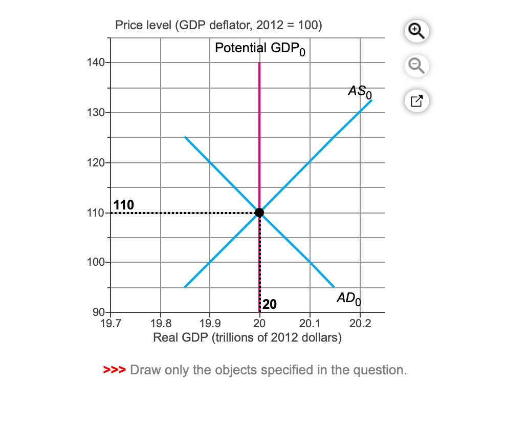 Solved 4. The graph shows the U.S. economy. Draw a curve | Chegg.com