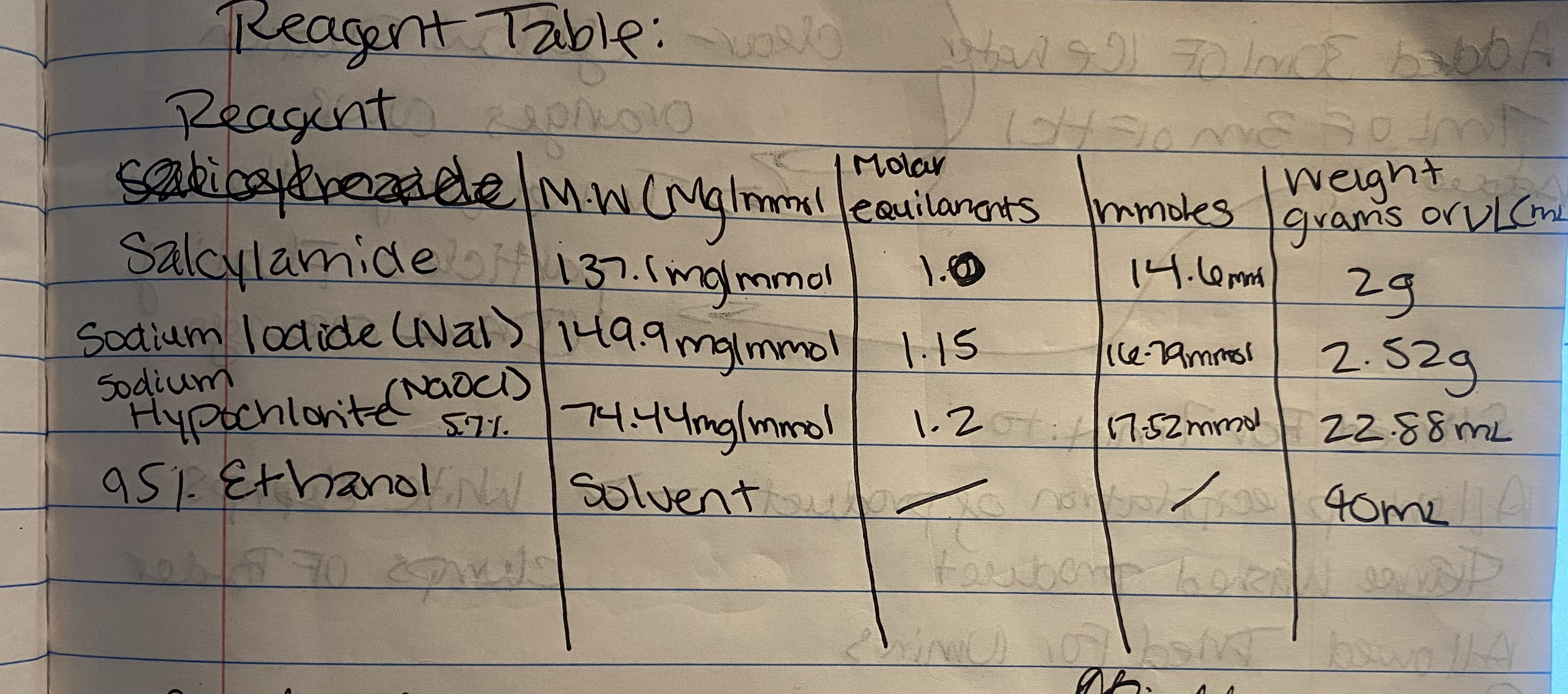 calculate theoretical yield, using table ﻿Show | Chegg.com