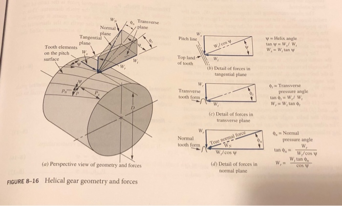 Solved Left-hand helix Right-hand helix (a) Helical gears | Chegg.com