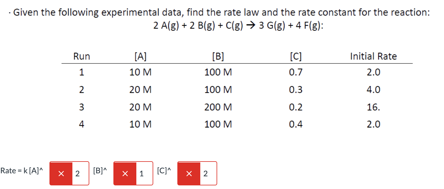 Solved PROBLEM - Given the following experimental data, find | Chegg.com
