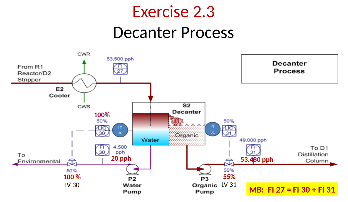 Process Troubleshooting Worksheet Exercise Step # | Chegg.com