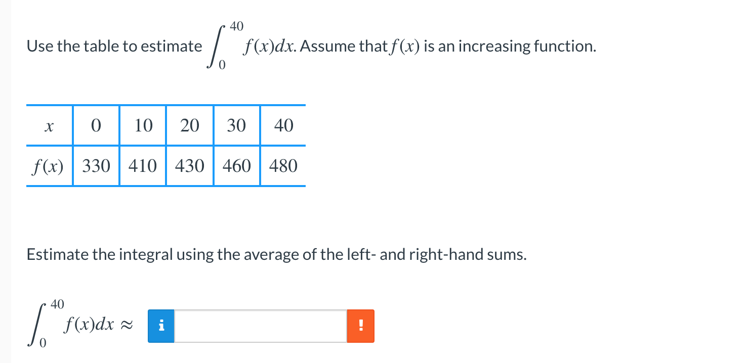 Solved Estimate the integral x4dx using a left-hand sum and | Chegg.com