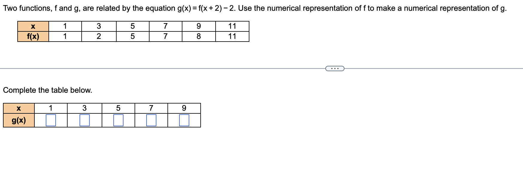 Solved Two functions, f and g, are related by the equation | Chegg.com