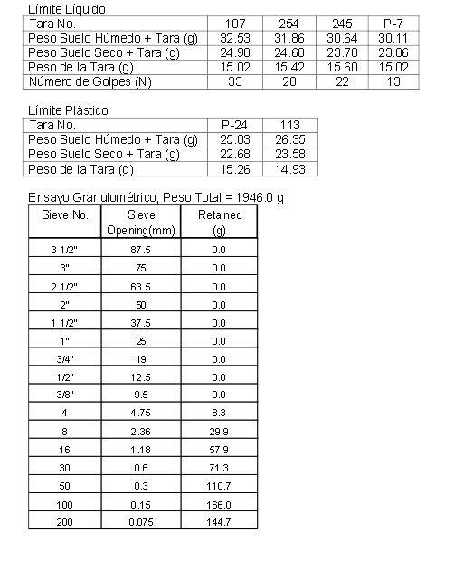 Solved 1. According to the following Laboratory data, | Chegg.com