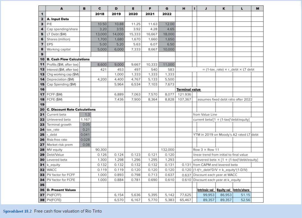 Solved 19. Recalculate the intrinsic value of Rio Tinto | Chegg.com
