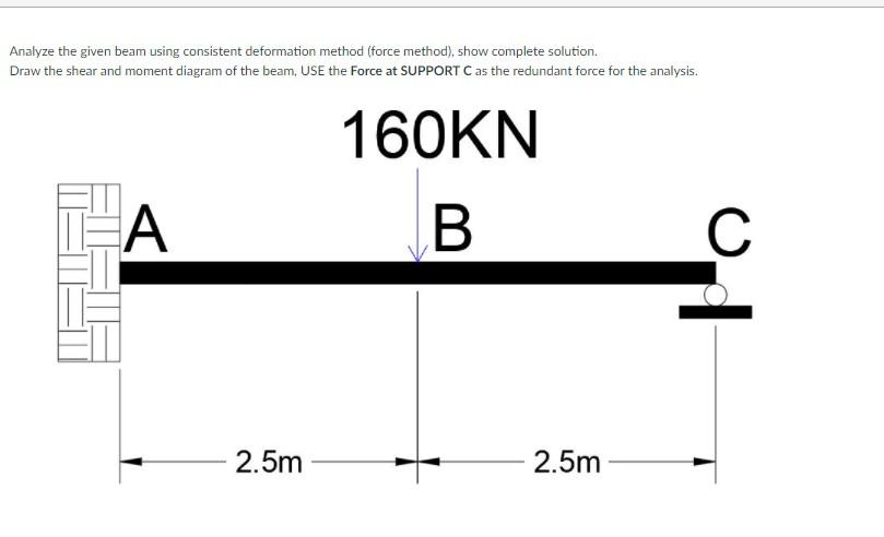 Solved Analyze the given beam using consistent deformation | Chegg.com