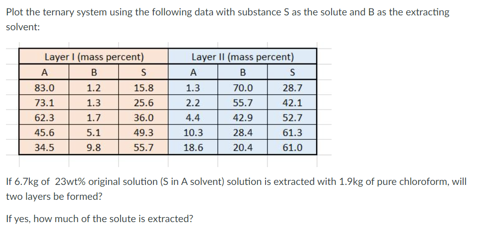 Solved Plot the ternary system using the following data with | Chegg.com