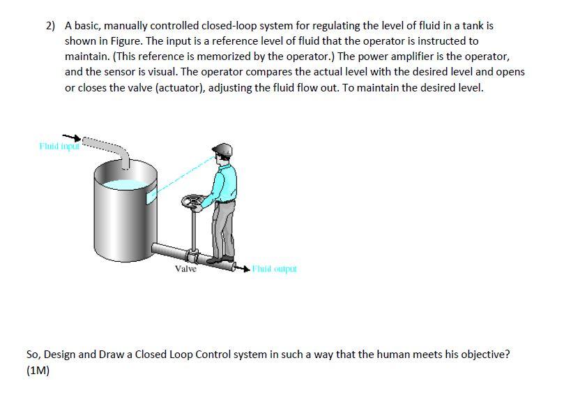 Solved 2) A basic, manually controlled closed-loop system | Chegg.com