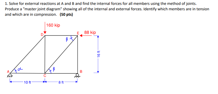 1. Solve for external reactions at A and B and find | Chegg.com