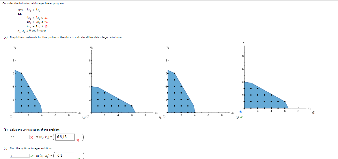 Consider the following all-integer linear program. | Chegg.com
