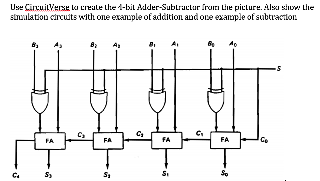 Solved Use CircuitVerse to create the 4-bit Adder-Subtractor | Chegg.com