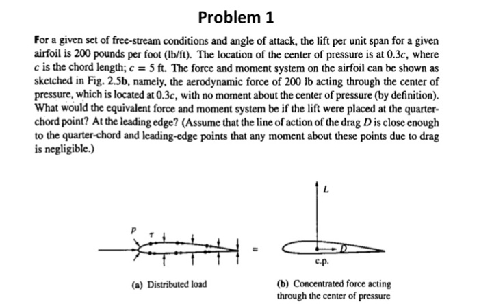 Solved For a given set of free-stream conditions and angle | Chegg.com
