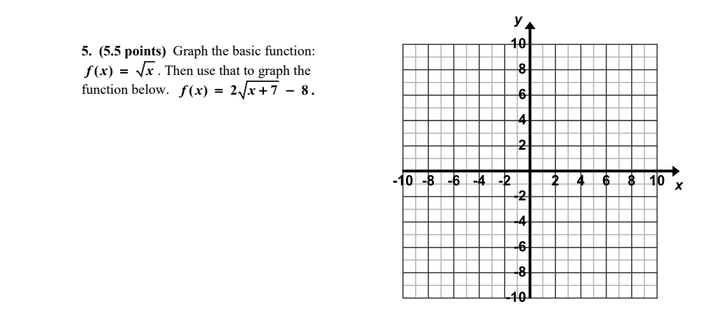 Solved 5. (5.5 points) Graph the basic function: f(x) = Vx. | Chegg.com