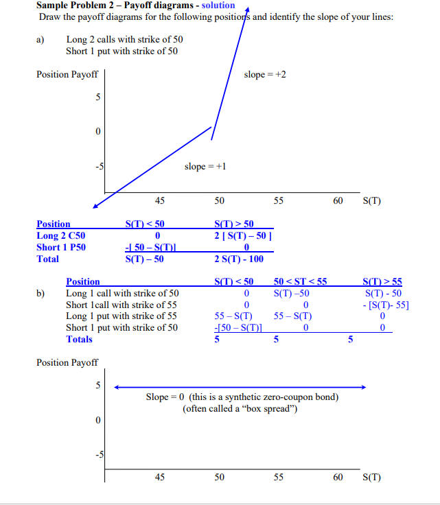THE BLUE IS THE SOLUTIONS. PLEASE EXPLAIN WHY (OR | Chegg.com
