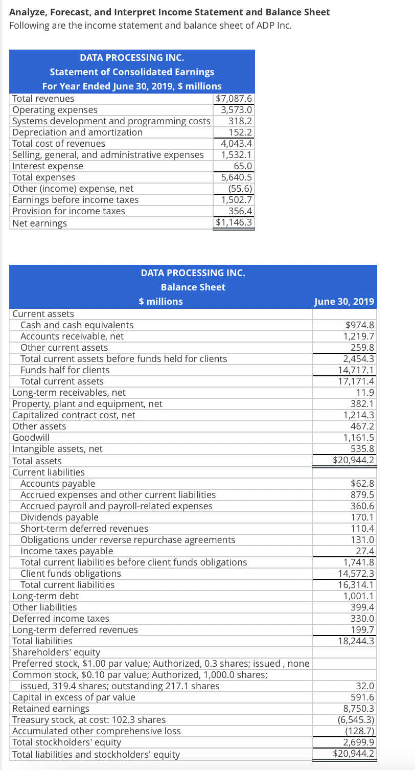 Analyze, Forecast, and Interpret Income Statement and | Chegg.com