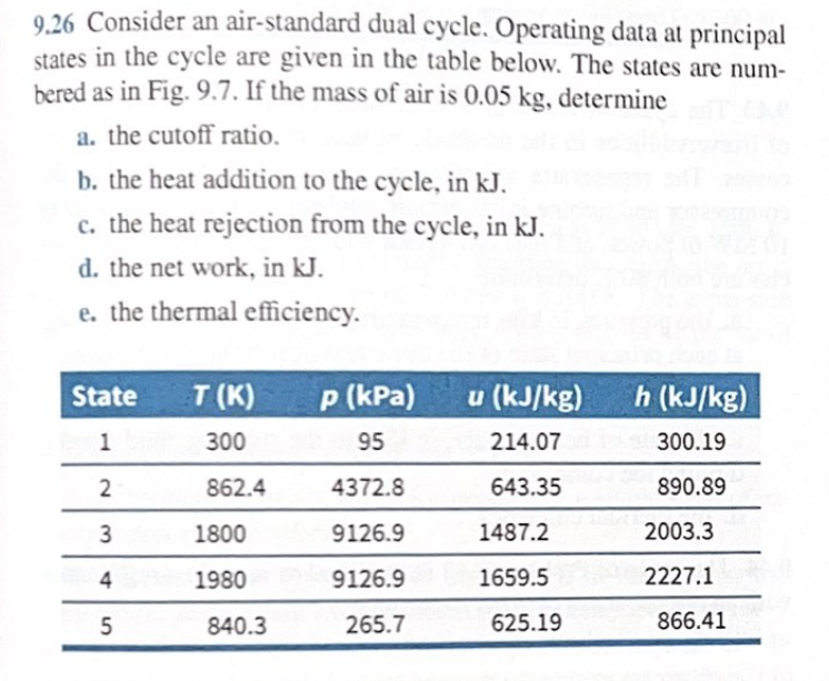 Solved 9.26 ﻿Consider an air-standard dual cycle. Operating | Chegg.com
