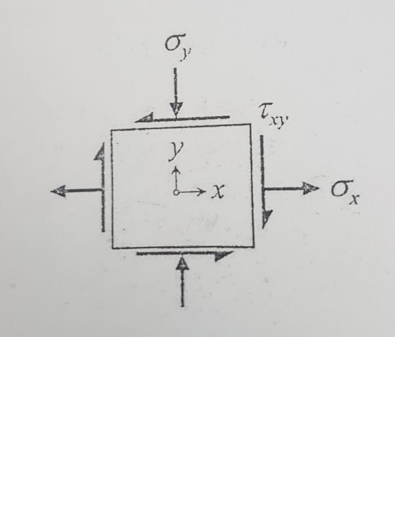 Solved For the plane stress case in the figure, a) the | Chegg.com
