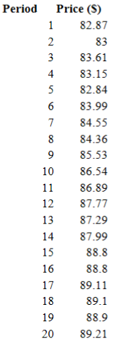 Solved Period Price (S) 1 82.87 2 83 3 83.61 4 83.15 5 82.84 | Chegg.com