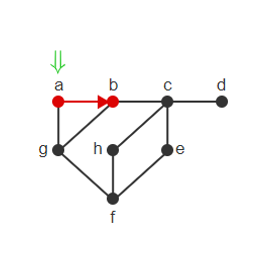 Solved what is the depth first search of this spanning tree | Chegg.com