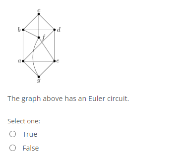 Solved The graph above has an Euler circuit. Select one: | Chegg.com