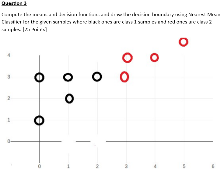 Solved Question 3Compute the means and decision functions | Chegg.com