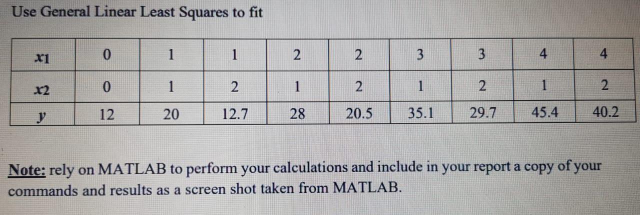 Solved Use General Linear Least Squares to fit .81 0 1 1 2 2 | Chegg.com