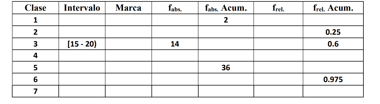 Solved 1.- Given the following frequency distribution table | Chegg.com