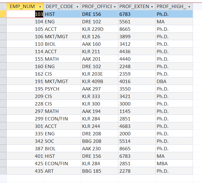 FIGURE 3.1 STUDENT TABLE ATTRIBUTE VALUES Table name: | Chegg.com