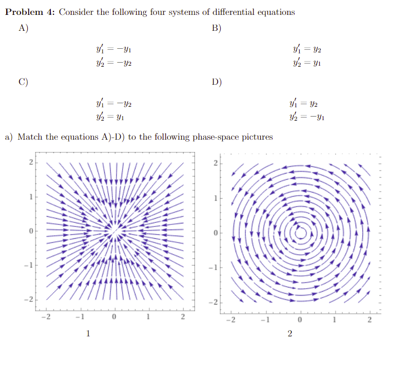 Solved Problem 4: Consider the following four systems of | Chegg.com