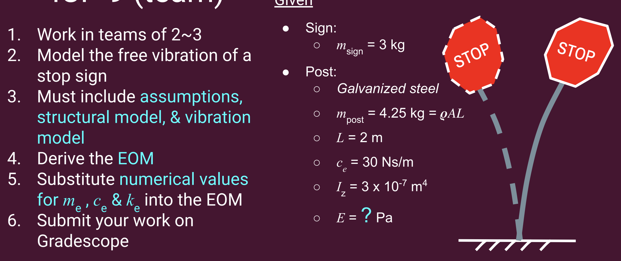 Solved 1. Work in teams of 2 3 2. Model the free vibration | Chegg.com