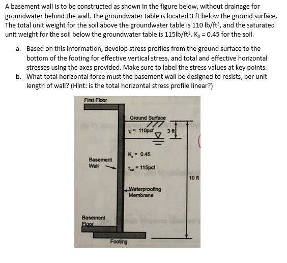 Solved A basement wall is to be constructed as shown in the | Chegg.com