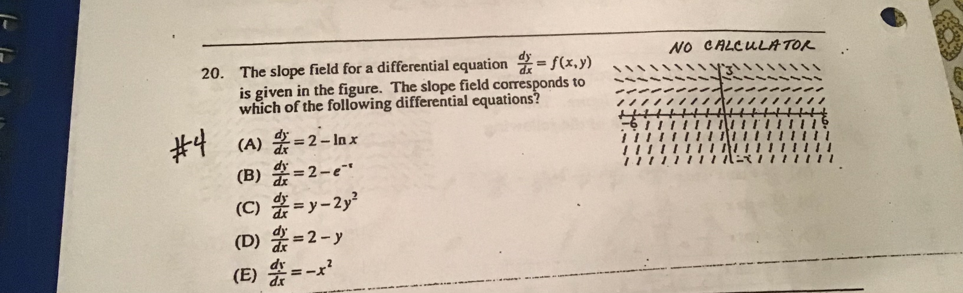 Solved 20. The slope field for a differential equation | Chegg.com