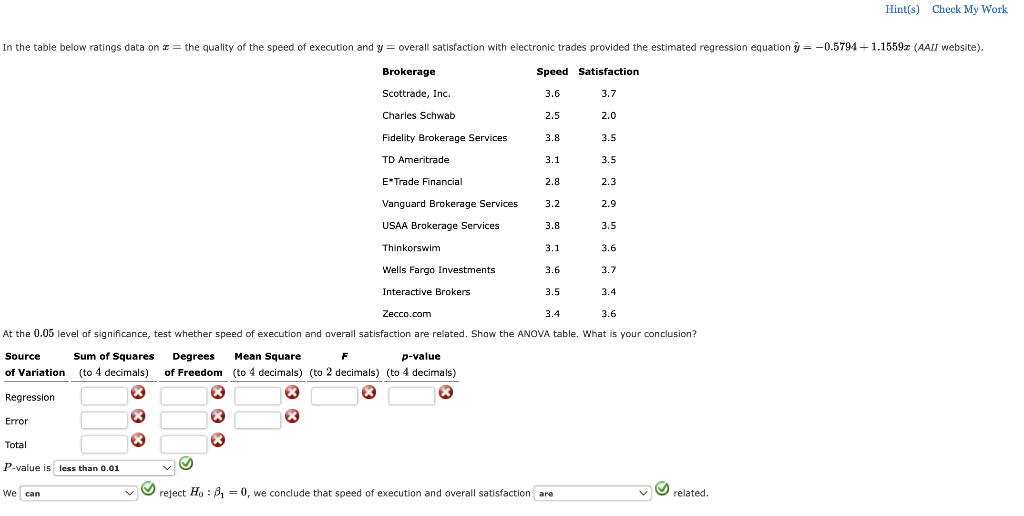 Solved In the table below ratings data on x= the quality of | Chegg.com