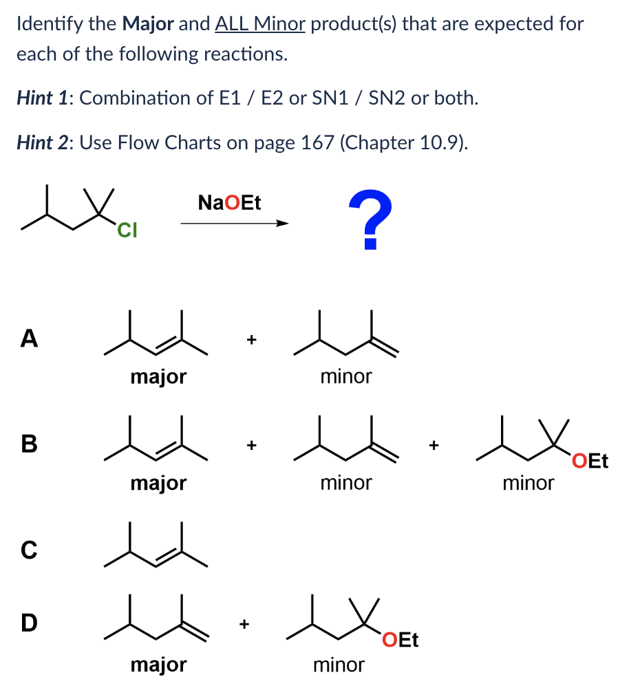Solved Identify the Major and ALL Minor product(s) that are | Chegg.com