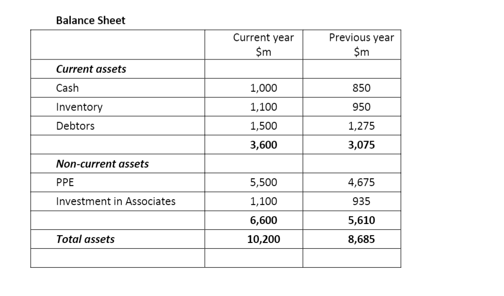 Solved b) Calculate the FCFE and FCFF for the current year | Chegg.com