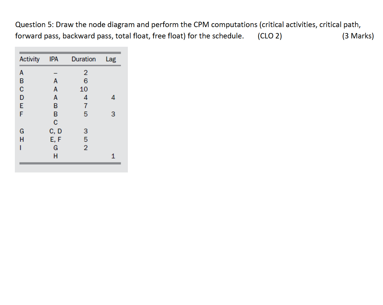 Solved Question 5: Draw the node diagram and perform the CPM | Chegg.com