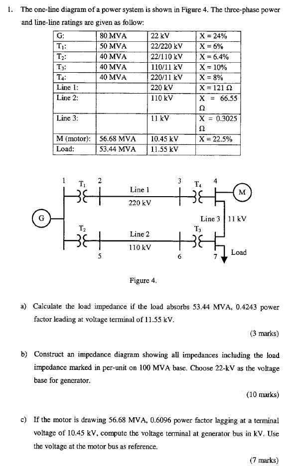 Solved T: 1. The one-line diagram of a power system is shown | Chegg.com