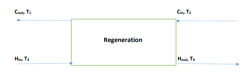 Solved Details related to regeneration section of a plate | Chegg.com