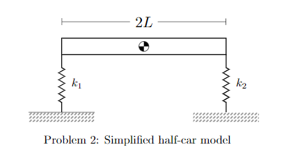 Solved 2. Consider the simplified car model shown below | Chegg.com